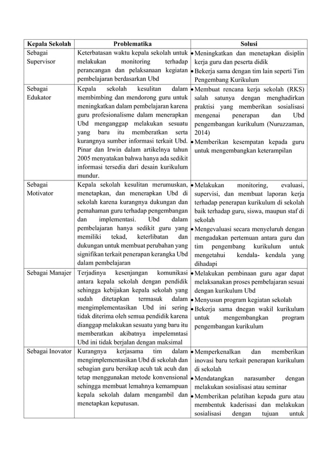 Topik 7. Ruang Kolaborasi - Problematika dan Evaluasi Implementasi Ubd.pdf