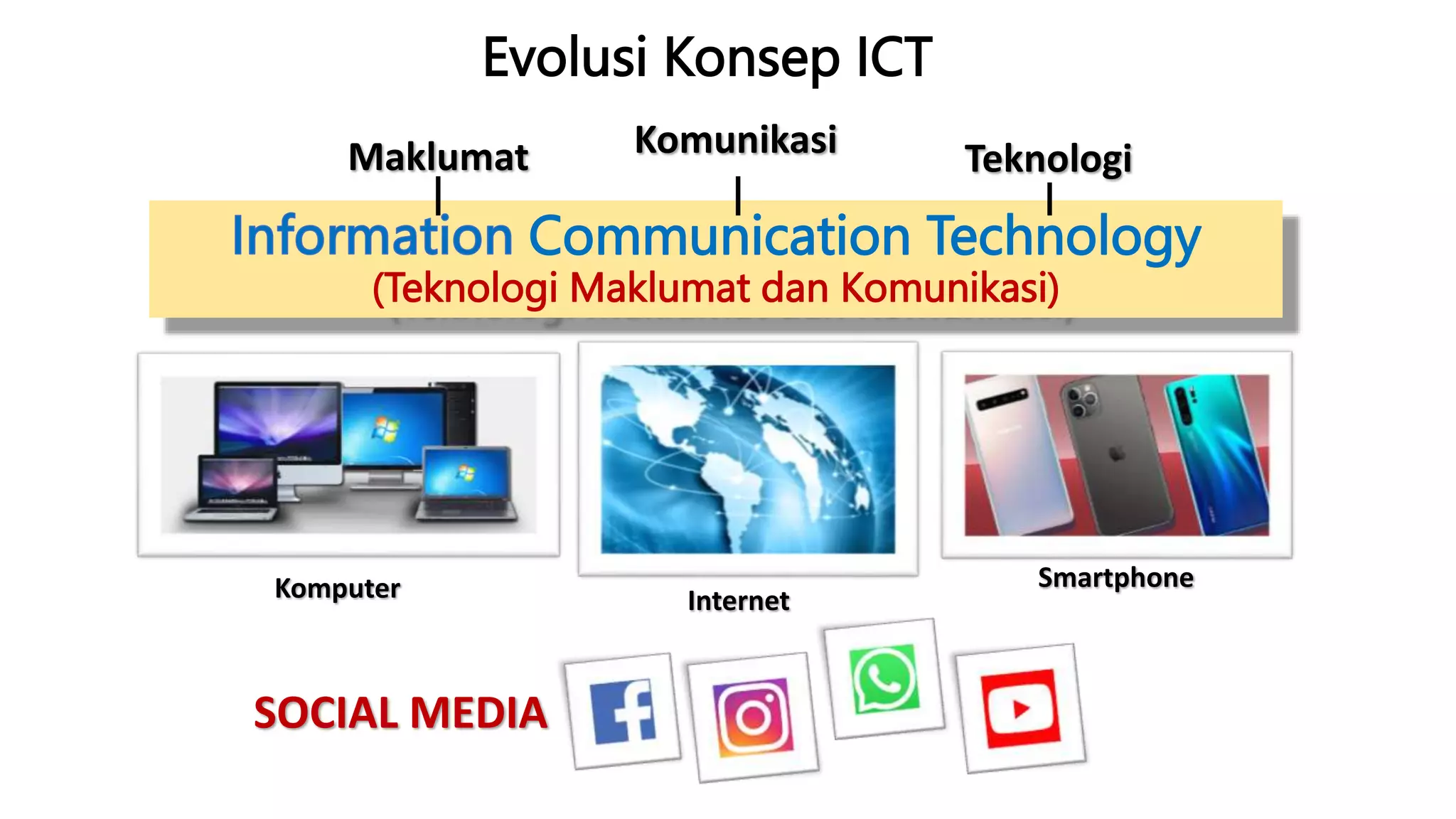 Topik 7 - Pengaruh ICT ketas Kesepaduan Nasional.pptx