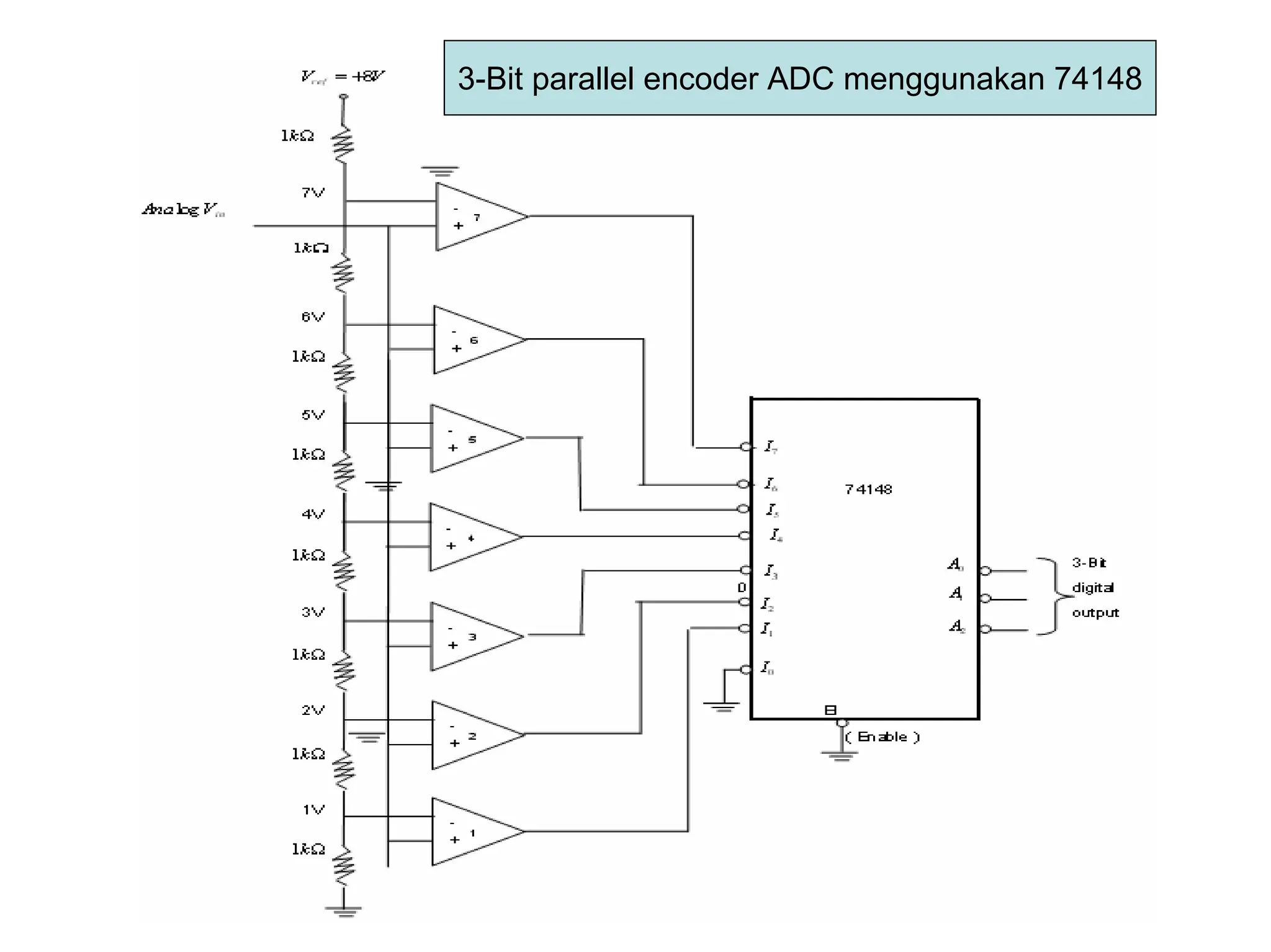 Topik7 DAC - ADC PENS 2. dalam materi ini akan dibahas mengenai ...