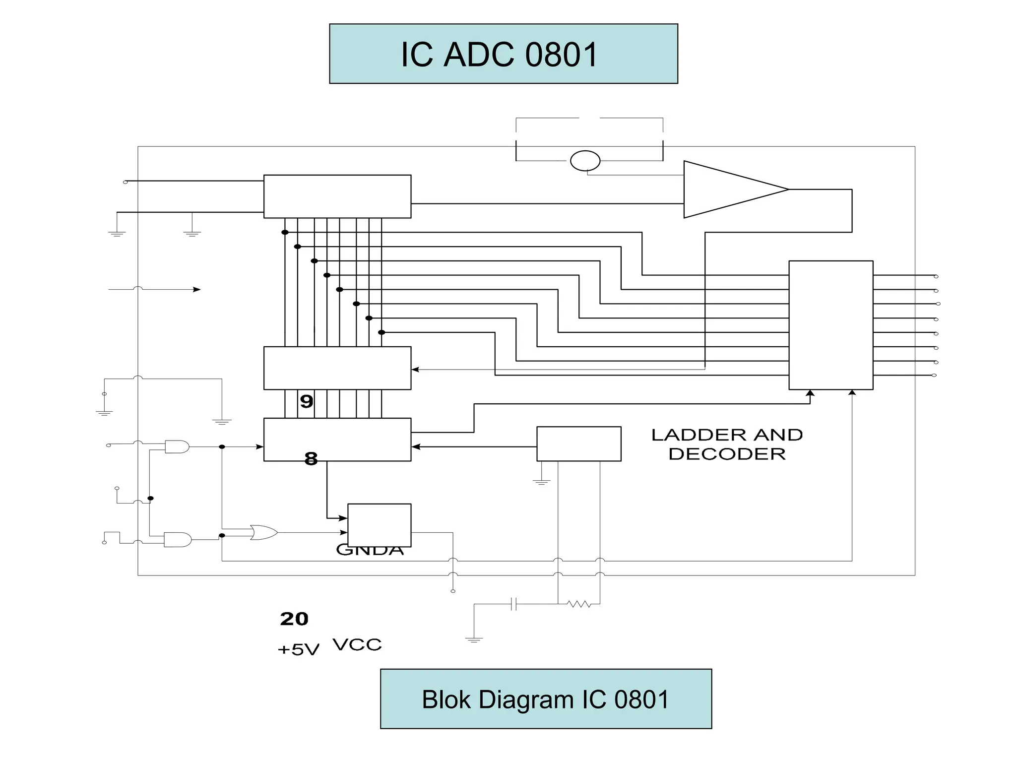 Topik7 DAC - ADC PENS 2. dalam materi ini akan dibahas mengenai ...