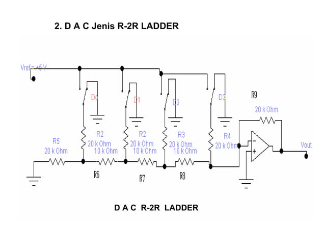 Topik7 DAC - ADC PENS 2. dalam materi ini akan dibahas mengenai ...