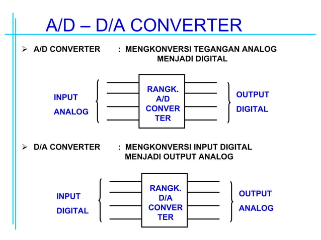 Topik7 DAC - ADC PENS 2. dalam materi ini akan dibahas mengenai konversi data. Konversi data ...
