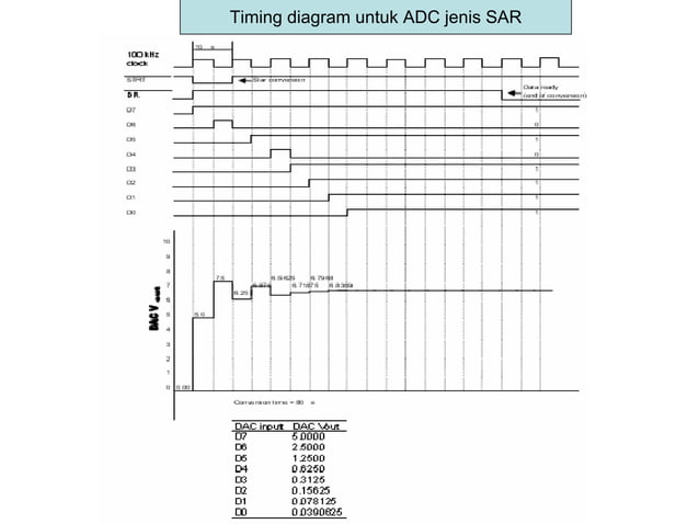 Topik7 DAC - ADC PENS 2. dalam materi ini akan dibahas mengenai ...