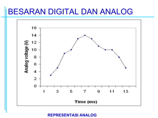 Topik7 DAC - ADC PENS 2. dalam materi ini akan dibahas mengenai ...