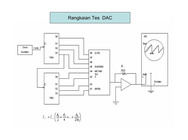 Topik7 DAC - ADC PENS 2. dalam materi ini akan dibahas mengenai ...