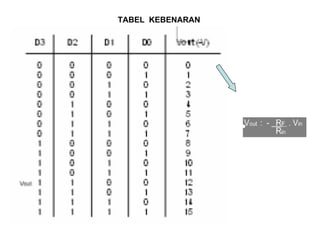 Topik7 DAC - ADC PENS 2. dalam materi ini akan dibahas mengenai ...