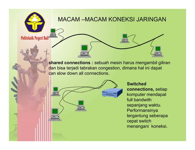 Topik 7 Jaringan Telekomunikasi | PPT