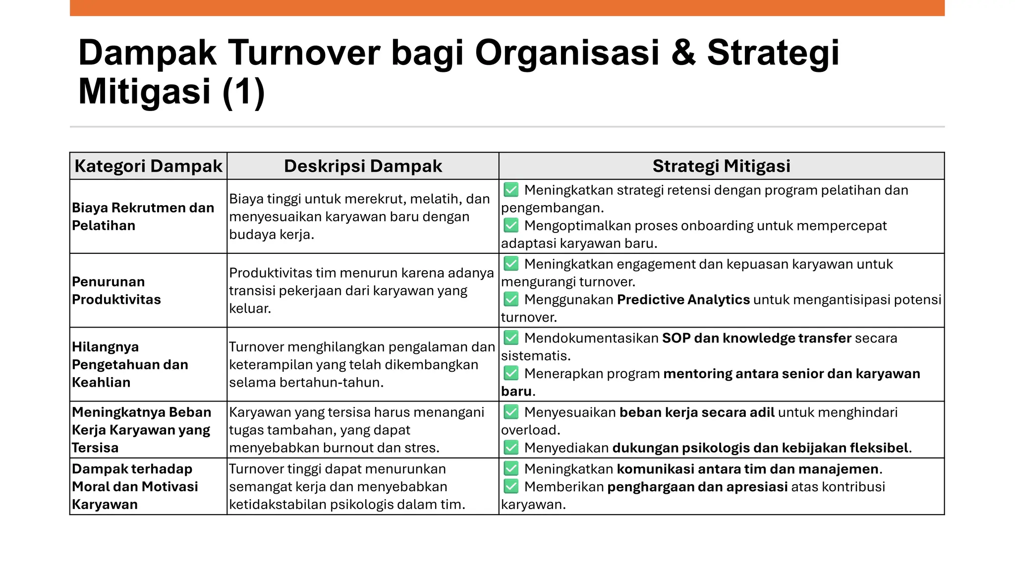 Topik 7 Prediktif Analytics untuk Turnover dan Retensi | PDF