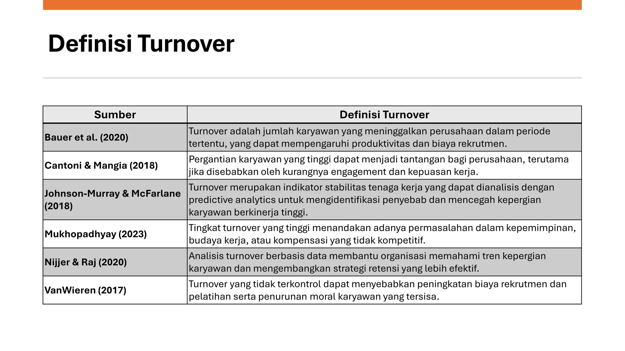 Topik 7 Prediktif Analytics untuk Turnover dan Retensi | PDF