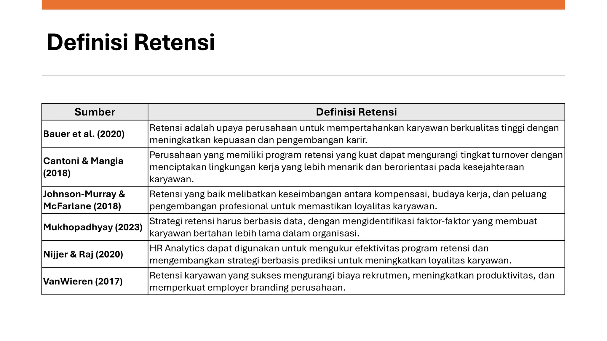 Topik 7 Prediktif Analytics untuk Turnover dan Retensi | PDF