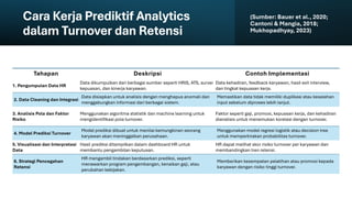 Topik 7 Prediktif Analytics untuk Turnover dan Retensi | PDF