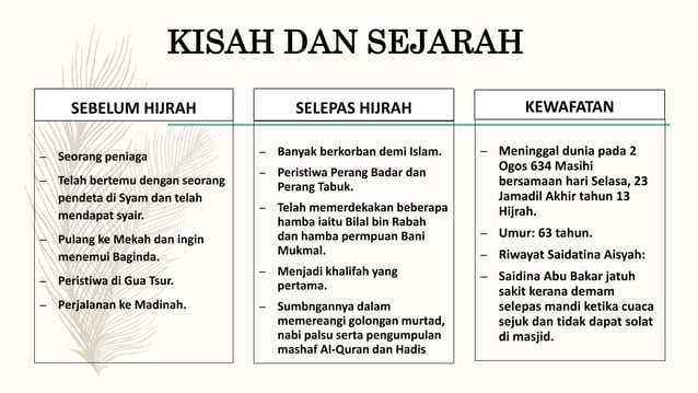 Topik 7 sahabat sahabat Rasulullah saw | PPTX