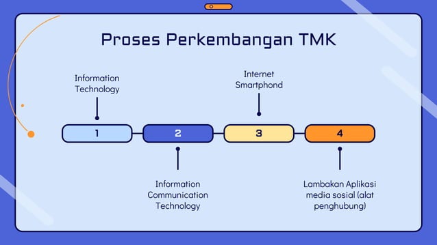 Topik 7 tmk penggerak kesepaduan nasional | PPTX