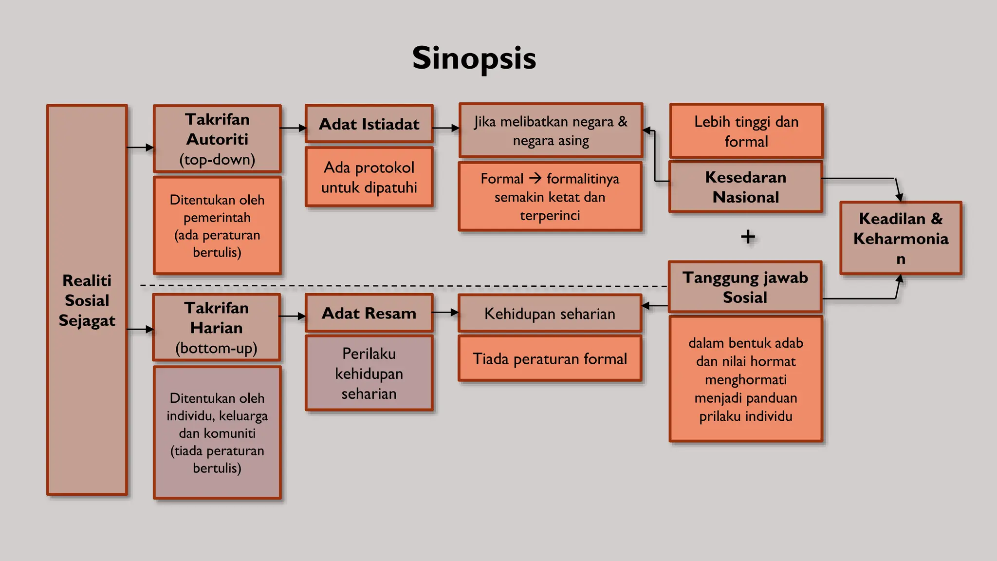 Topik 8 - PERANAN ETIKA DAN PERADABAN MENDOKONG TANGGUNGJAWAB SOSIAL DI ...