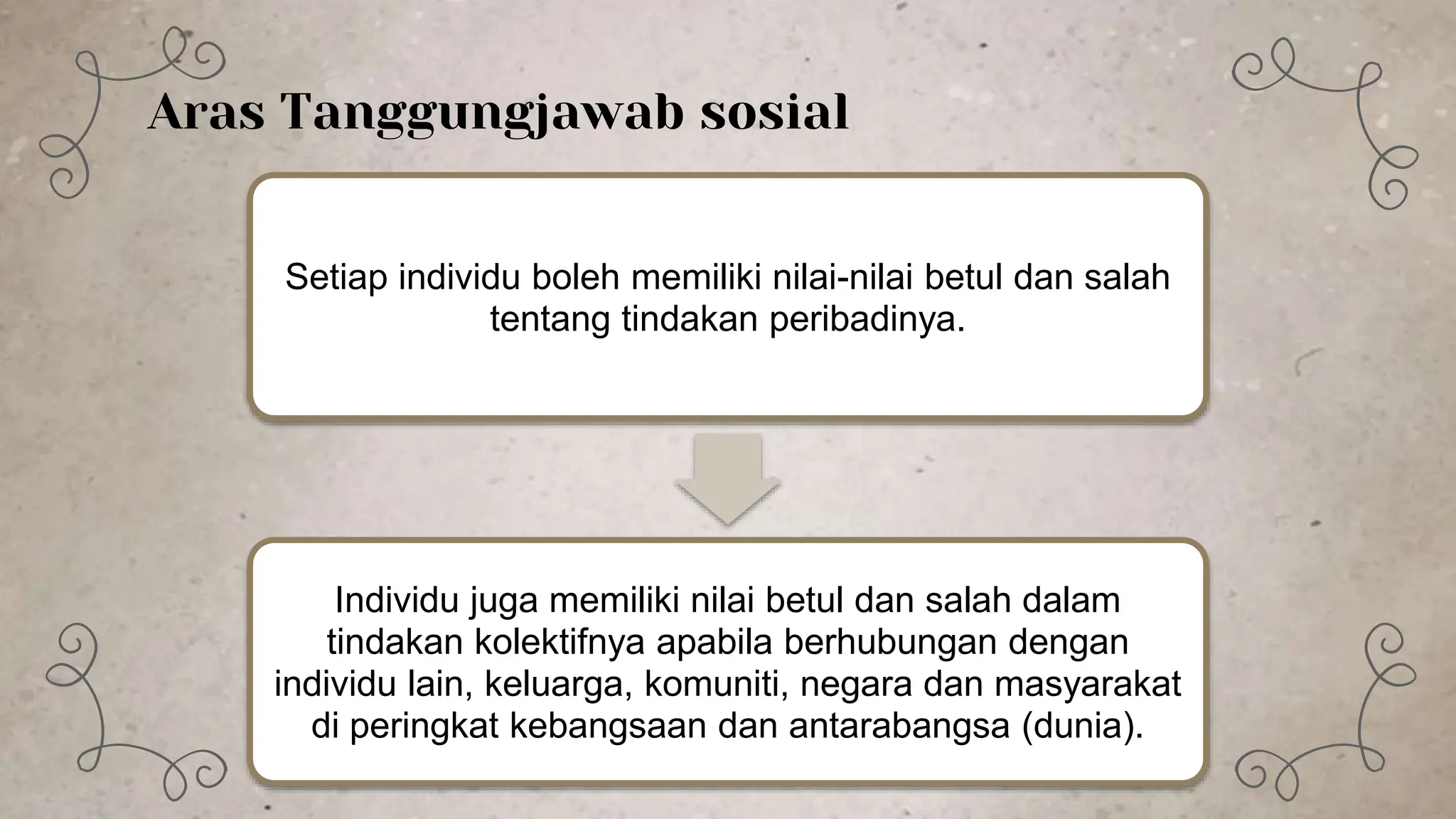 Topik 8 - PERANAN ETIKA DAN PERADABAN MENDOKONG TANGGUNGJAWAB SOSIAL DI ...
