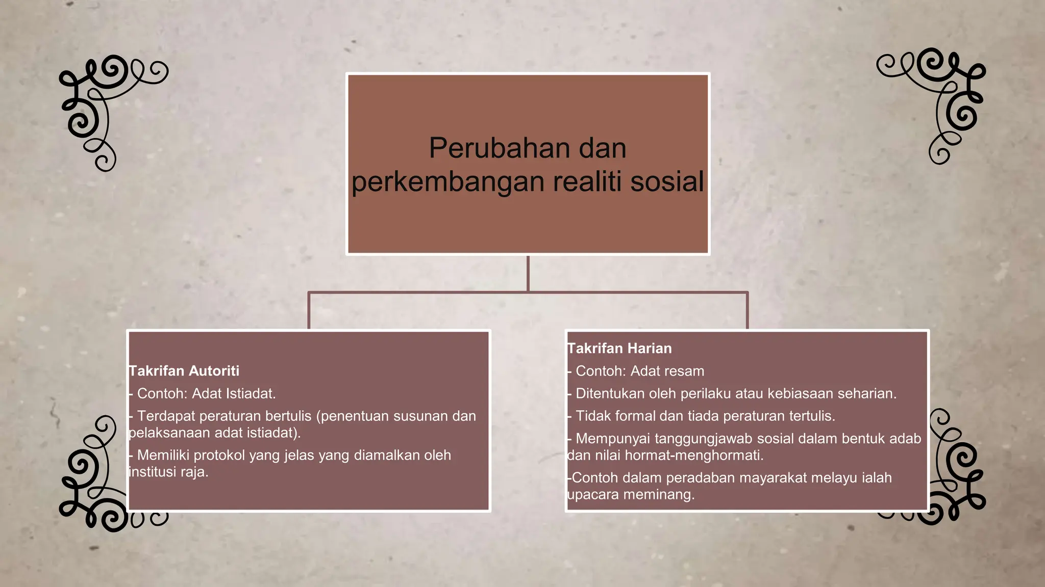 Topik 8 - PERANAN ETIKA DAN PERADABAN MENDOKONG TANGGUNGJAWAB SOSIAL DI ...