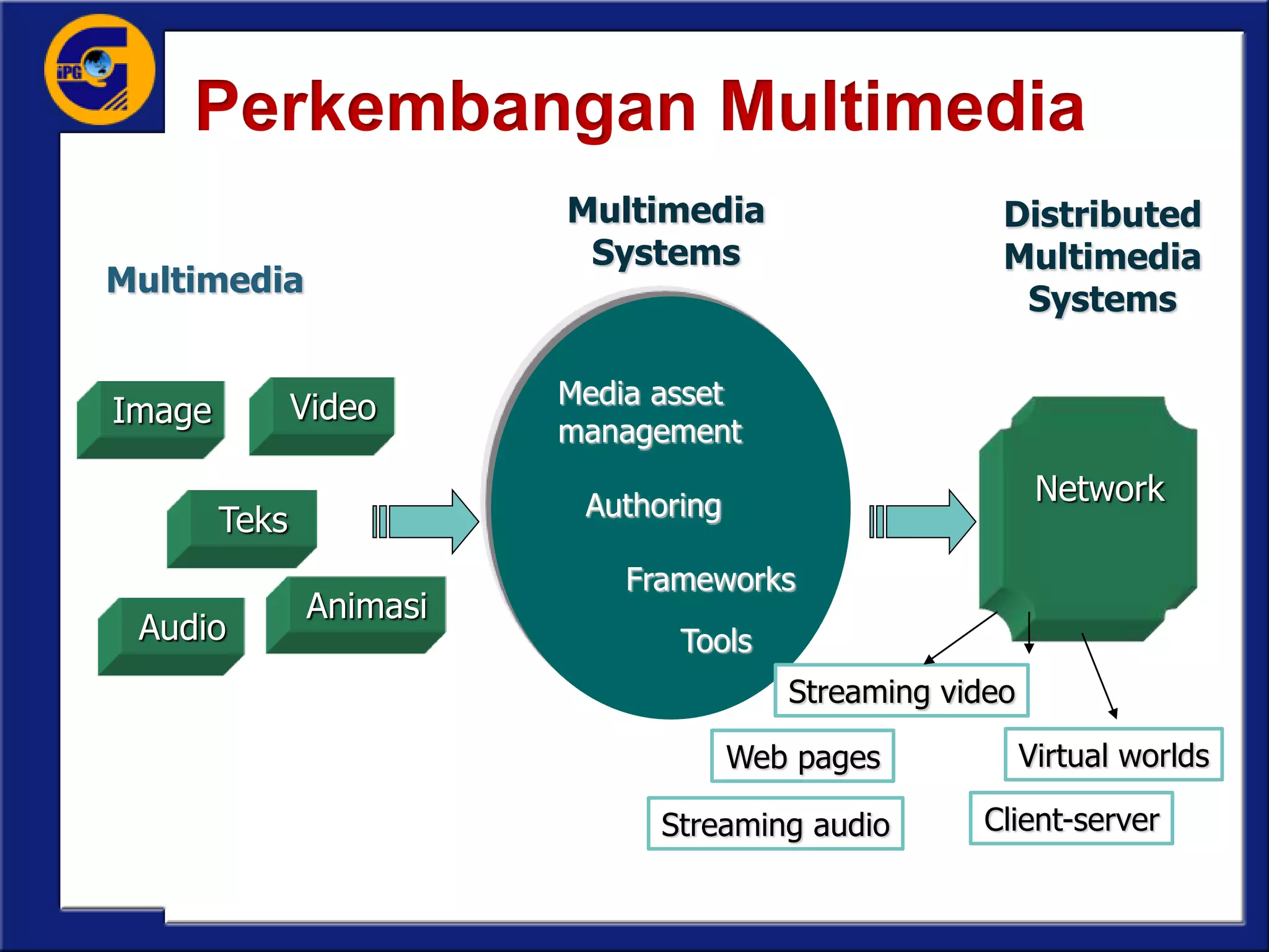 Topik 8 multimedia interaktif untuk pengajaran dan pembelajaran | PPTX