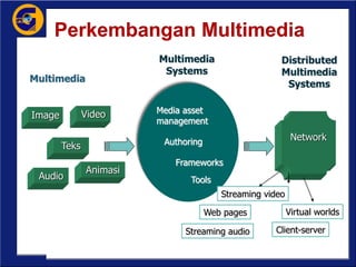 Topik 8 multimedia interaktif untuk pengajaran dan pembelajaran | PPTX