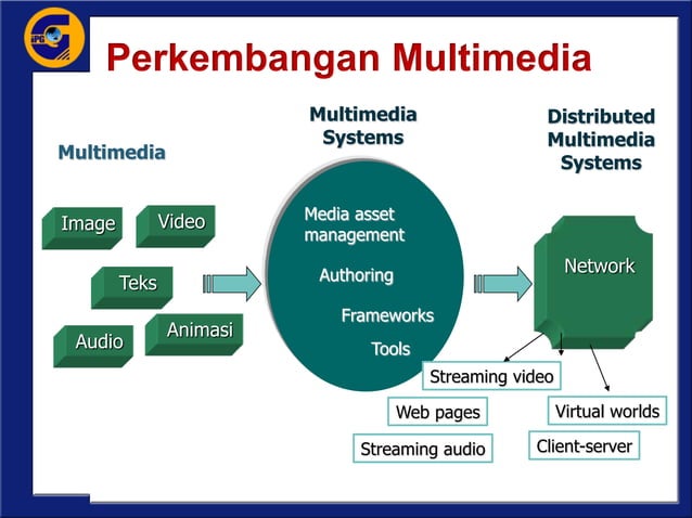 Topik 8 multimedia interaktif untuk pengajaran dan pembelajaran | PPTX