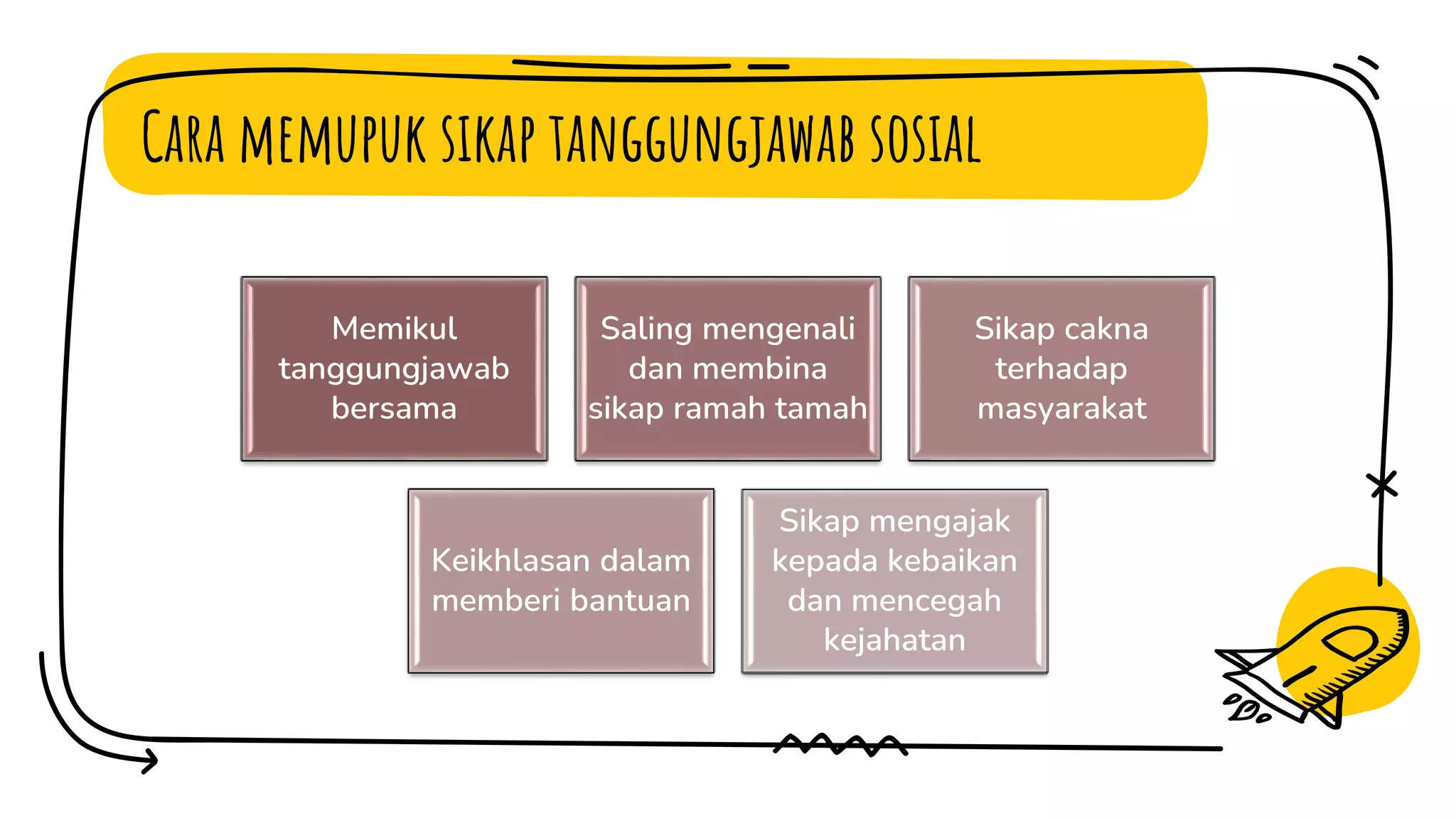 Topik 8 peranan etika terhadap tanggungjwb sosial | PPTX