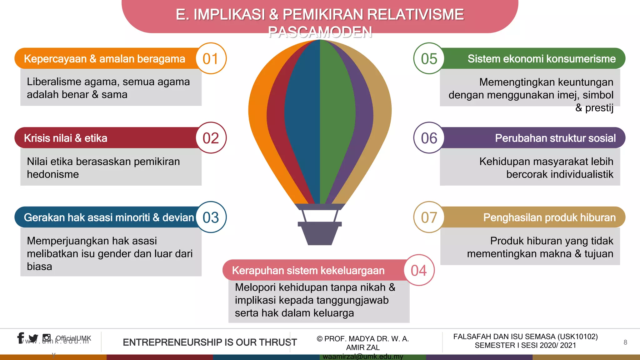 Topik 9- Ideologi Relativisme Pascamoden.pptx