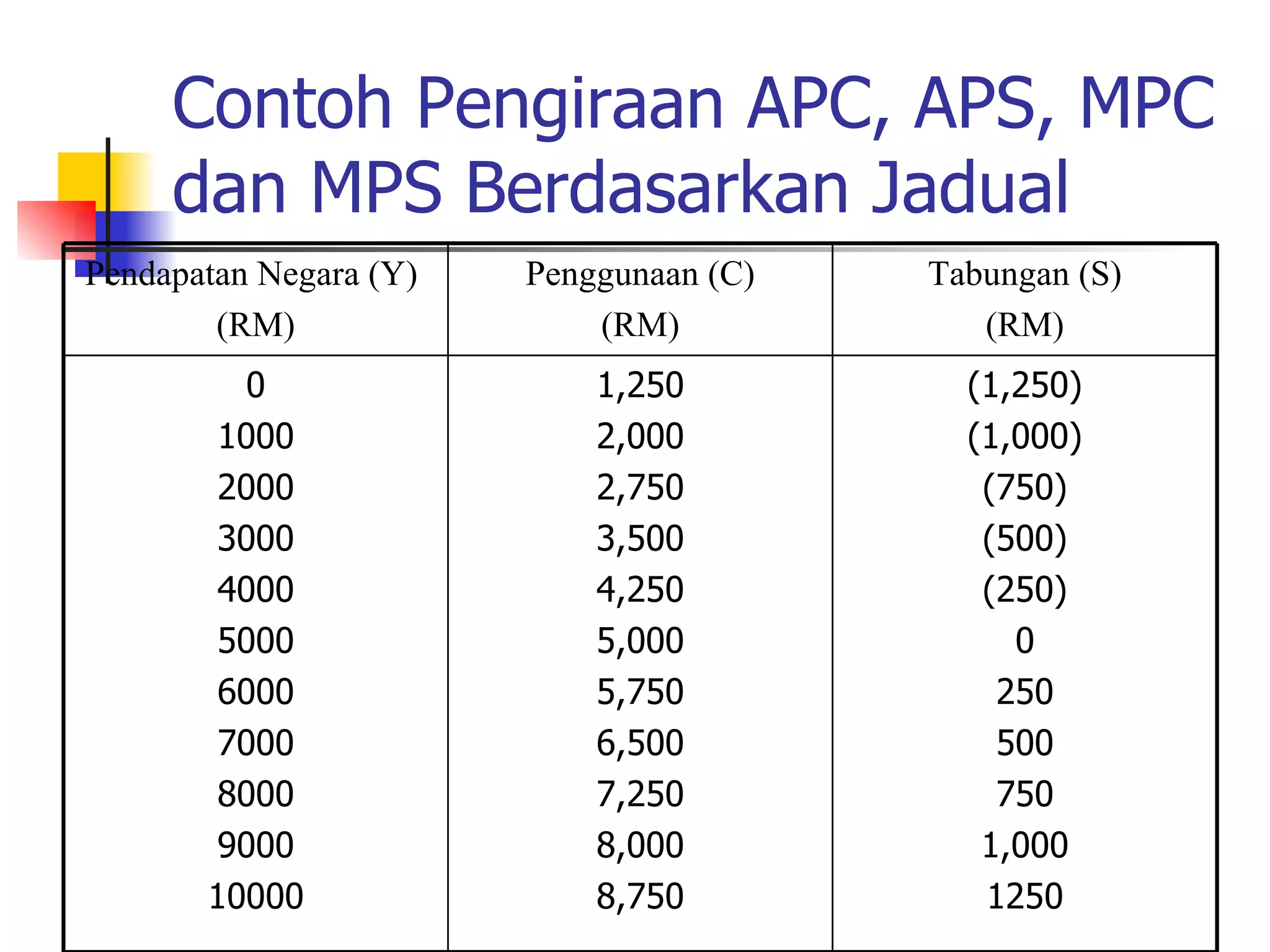 Makroekonomi Topik 9 | PPT