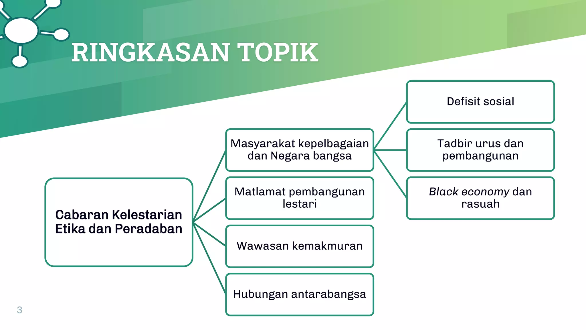 Topik 9 cabaran etika dan perdaban | PPTX