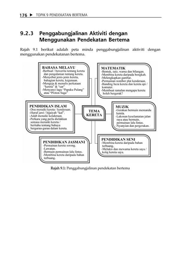 Topik 9 pendekatan bertema | PDF