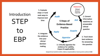 Topik EBP Development.pptx