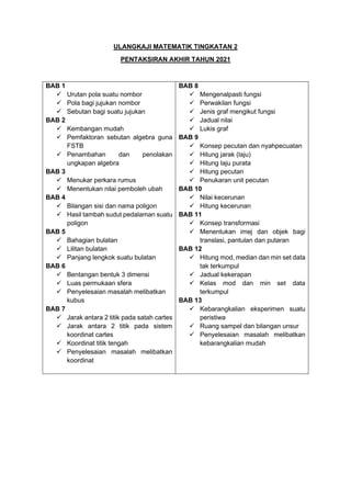 TOPIK ULANGKAJI MATEMATIK TINGKATAN 2.pdf