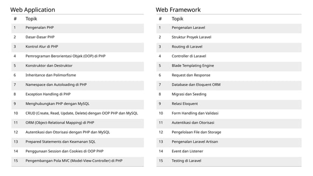 Topik Web App untuk perkuliahan di kampus | PPTX