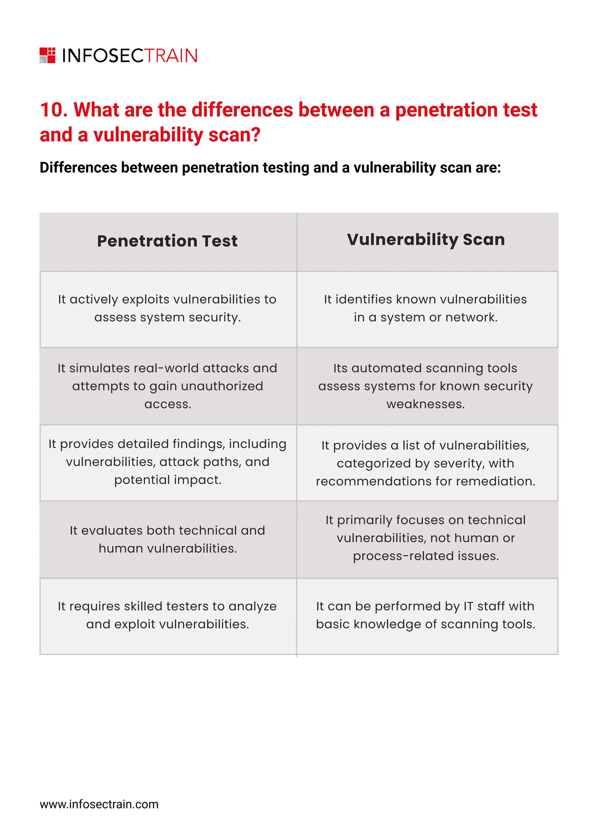 Top Interview Questions for Penetration Testers.pdf