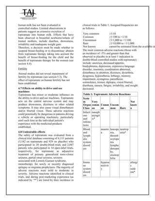 Topiramate tablets ip 25mg, 50mg, 100mg taj pharma smpc | PDF | Free ...