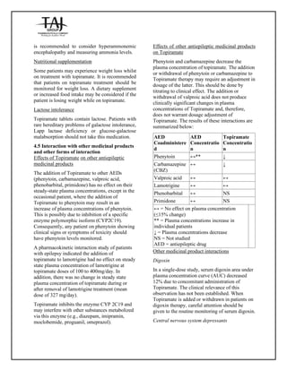 Topiramate tablets ip 25mg, 50mg, 100mg taj pharma smpc | PDF | Free ...