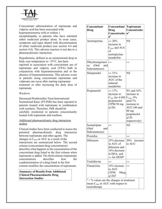 Topiramate tablets ip 25mg, 50mg, 100mg taj pharma smpc | PDF | Free ...