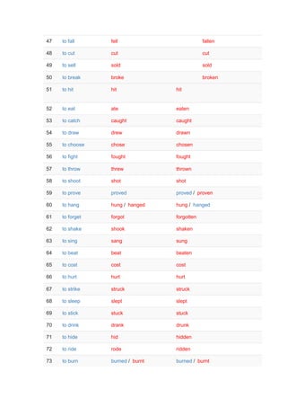 Top irregular english verbs | PDF