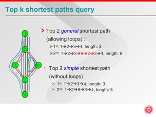 Top-k shortest path | PPT