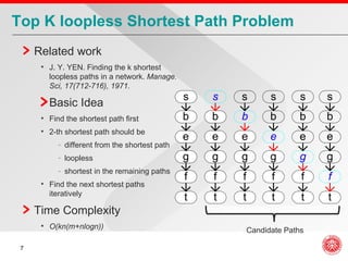 Top-k shortest path | PPT