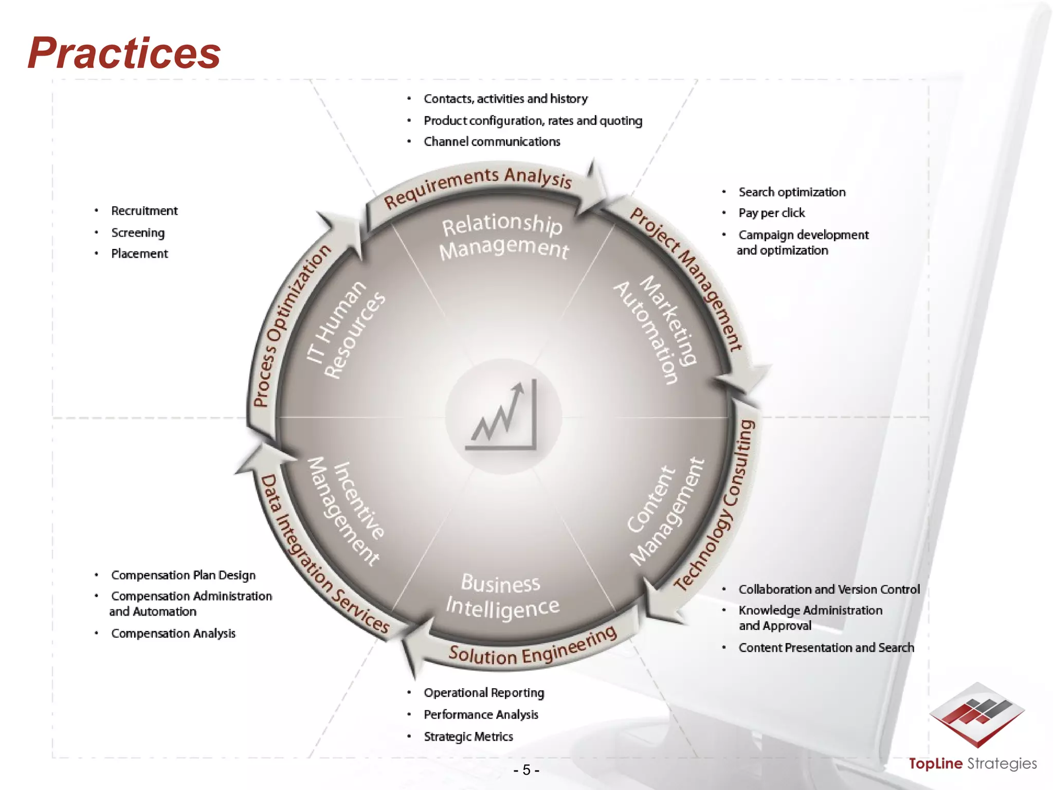 TopLine Strategies Overview | PPT
