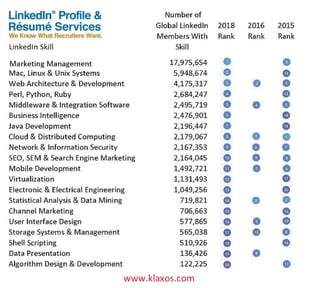 Top LinkedIn Skills for 2018 | PDF