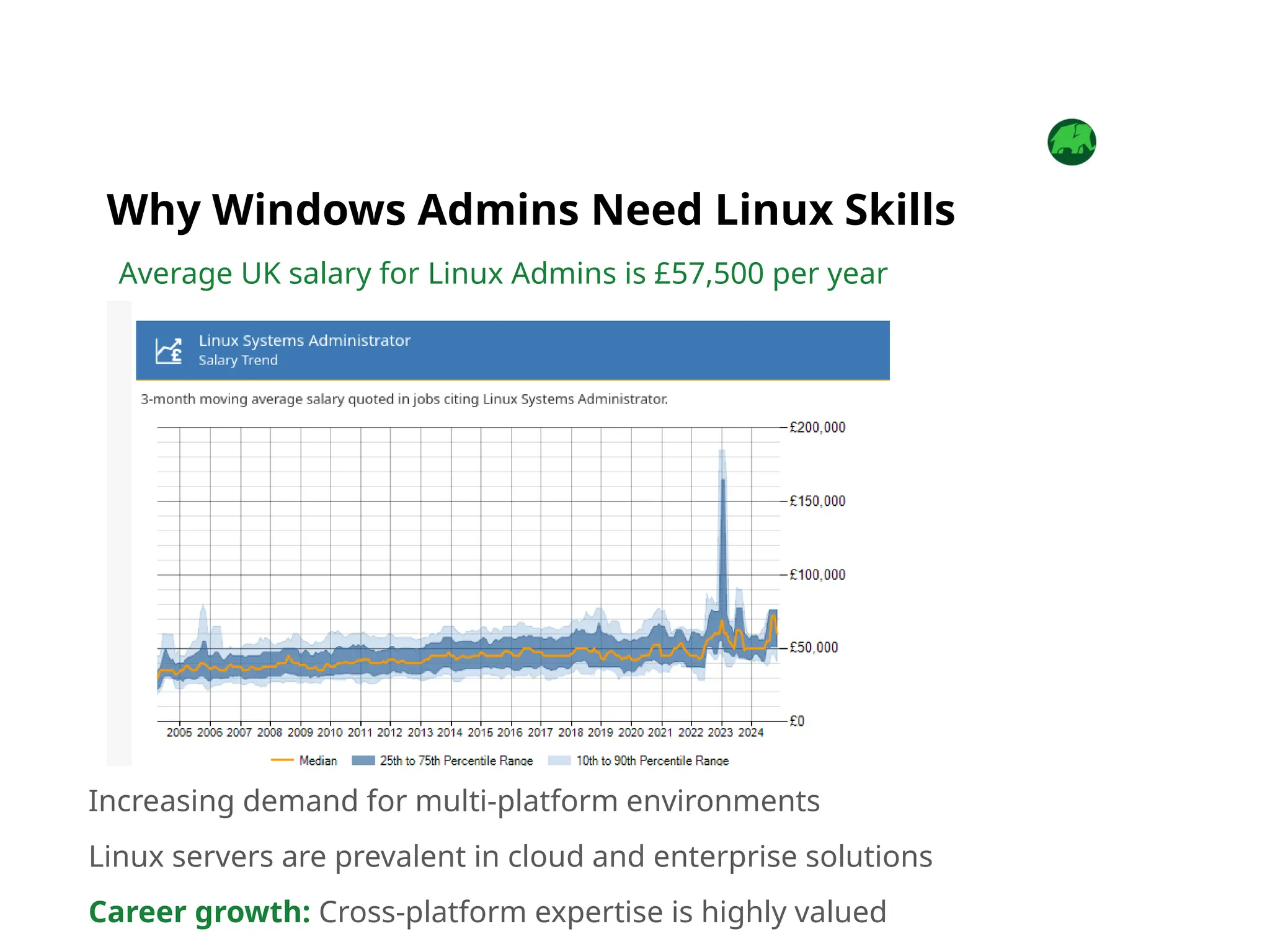 Top Linux 10 Commands for Windows Admins | PPT