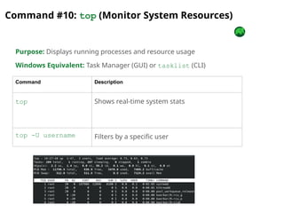 Top Linux 10 Commands for Windows Admins | PPT