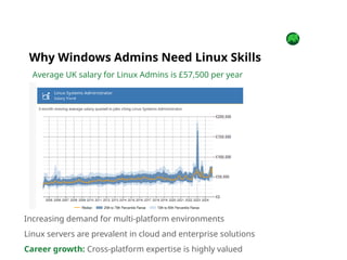 Top Linux 10 Commands for Windows Admins | PPT
