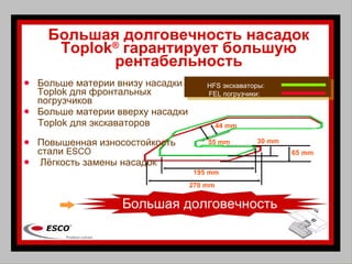 Toplok _rus | PPT