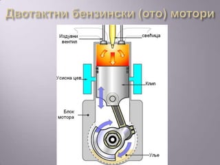 Toplotni motori | PPSX