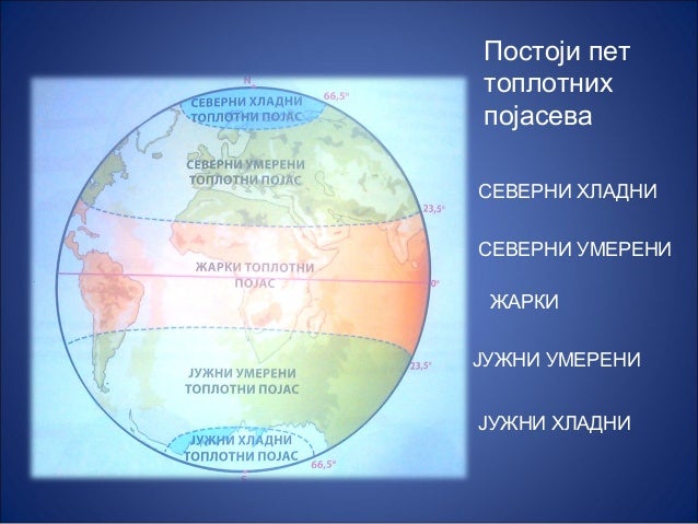 Toplotni pojasevi na zemlji