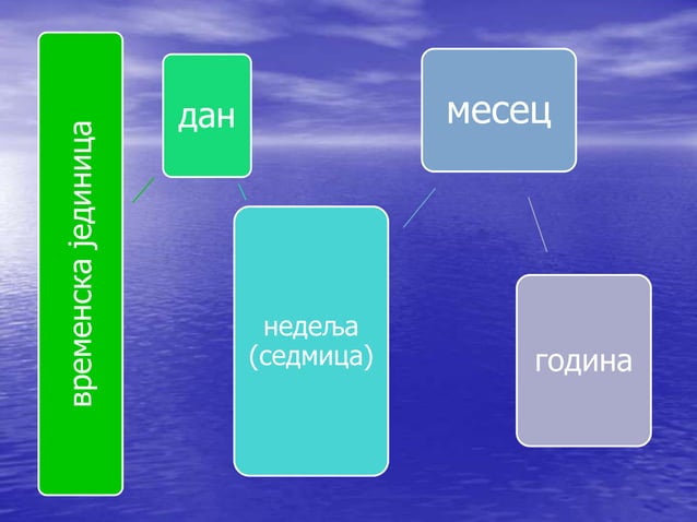 Toplotni pojasevi pravi | PPT