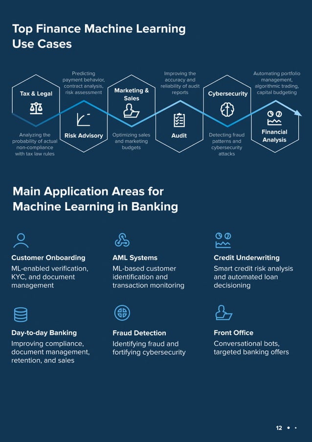 Machine Learning Use Cases in 2023 | PDF
