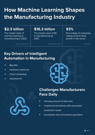 Machine Learning Use Cases in 2023 | PDF