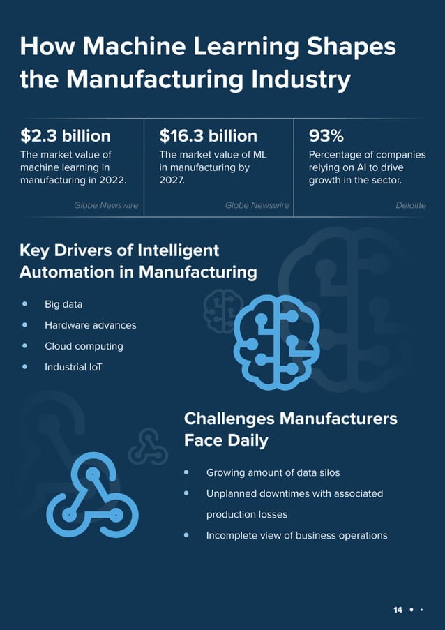 Machine Learning Use Cases in 2023 | PDF